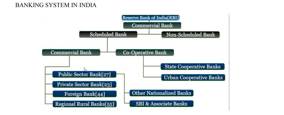 BANKING SYSTEM IN INDIA - vioeducation.com