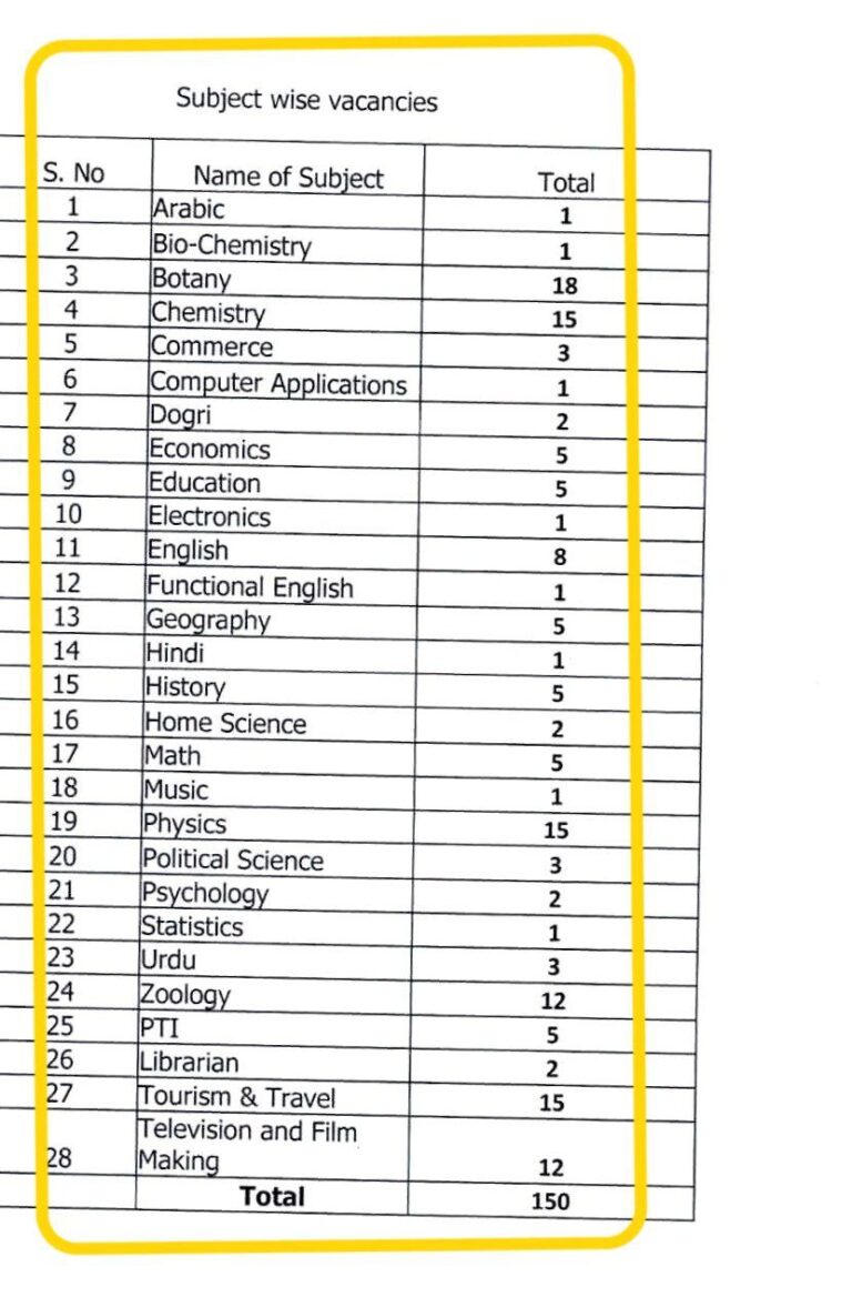 J&K Higher Education Dept Reveals 150 Subject‑Wise Assistant Professor ...